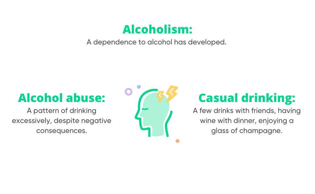 Do you have a drinking problem? Take the test! - Kwit